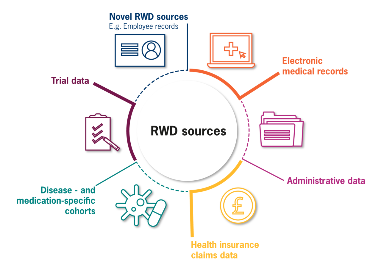 Database Study Design - Adelphi Real World
